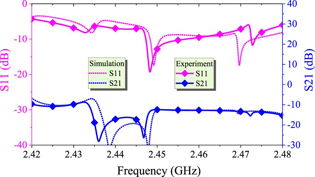 Development of an arch antenna for LHCD in a spherical tokamak - IOPscience