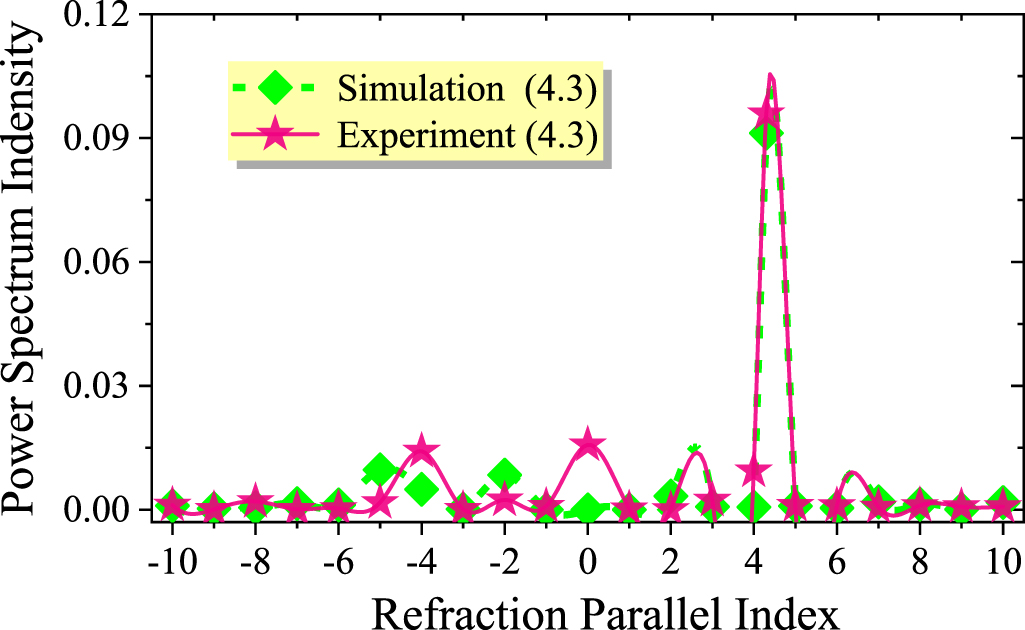 Development of an arch antenna for LHCD in a spherical tokamak - IOPscience
