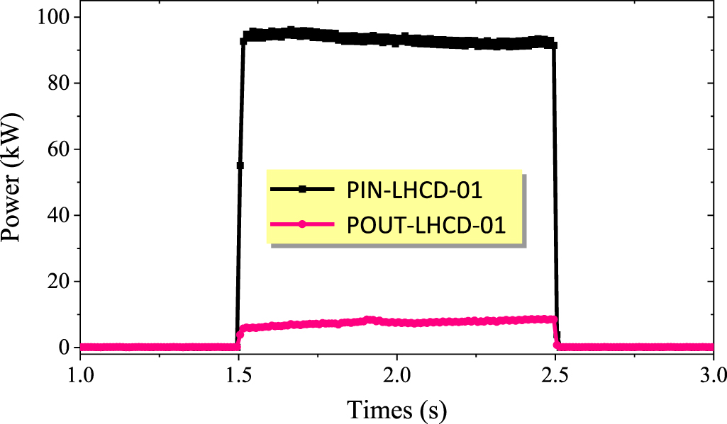 Development of an arch antenna for LHCD in a spherical tokamak - IOPscience