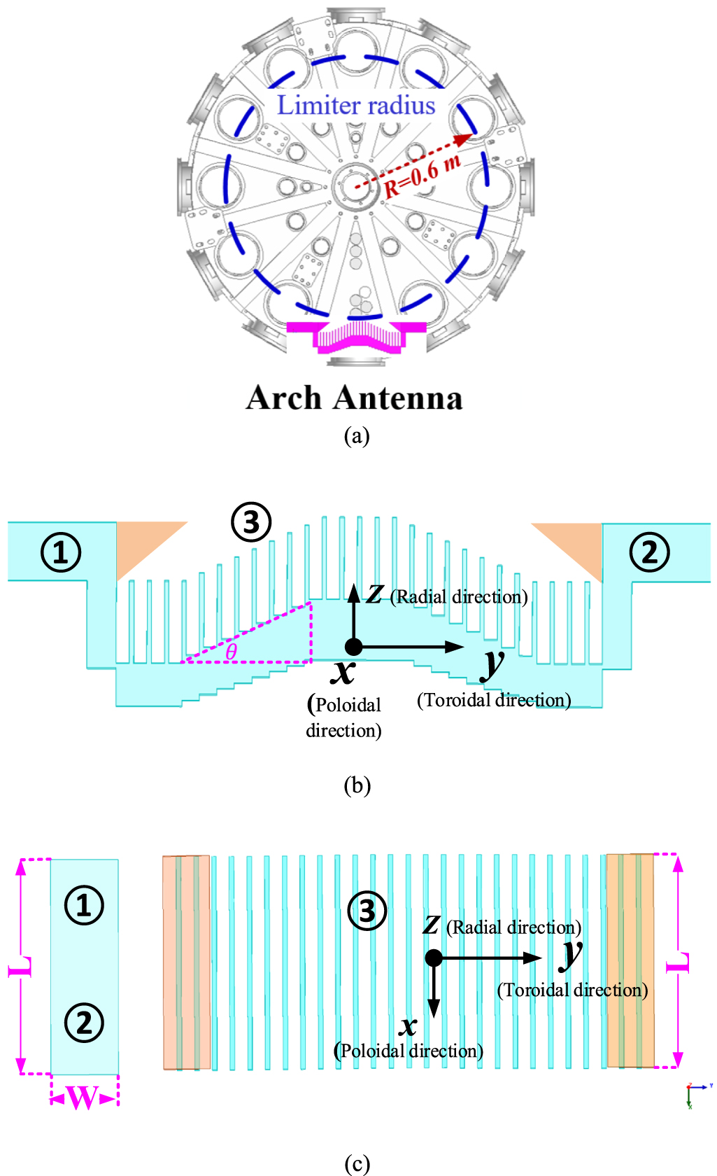 Development of an arch antenna for LHCD in a spherical tokamak - IOPscience