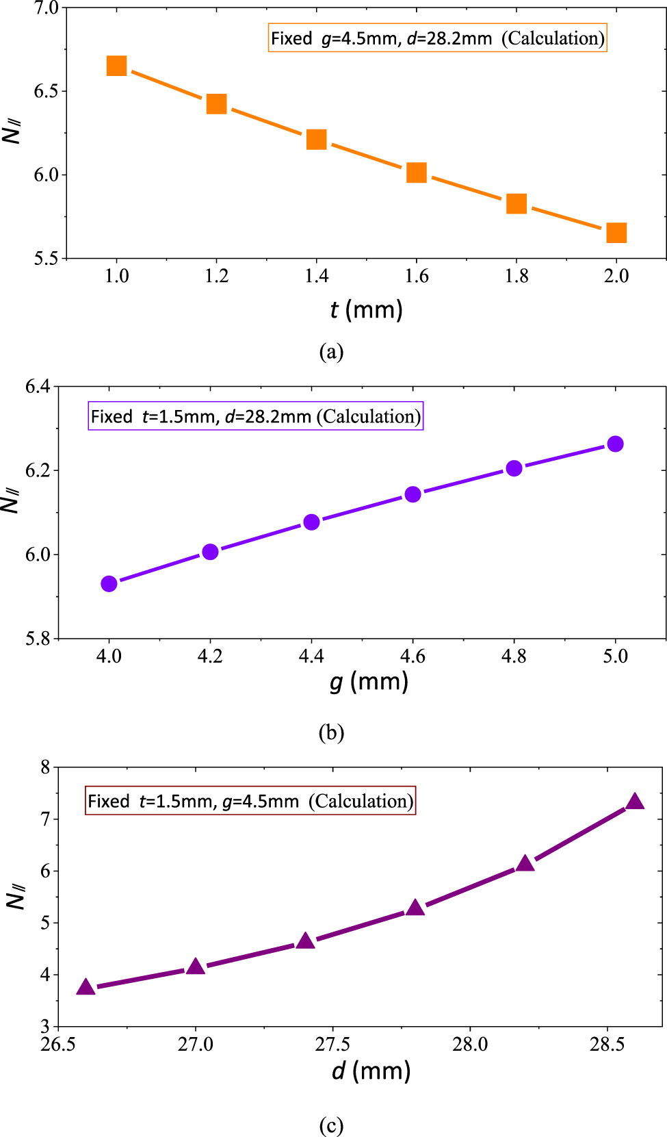Development of an arch antenna for LHCD in a spherical tokamak - IOPscience