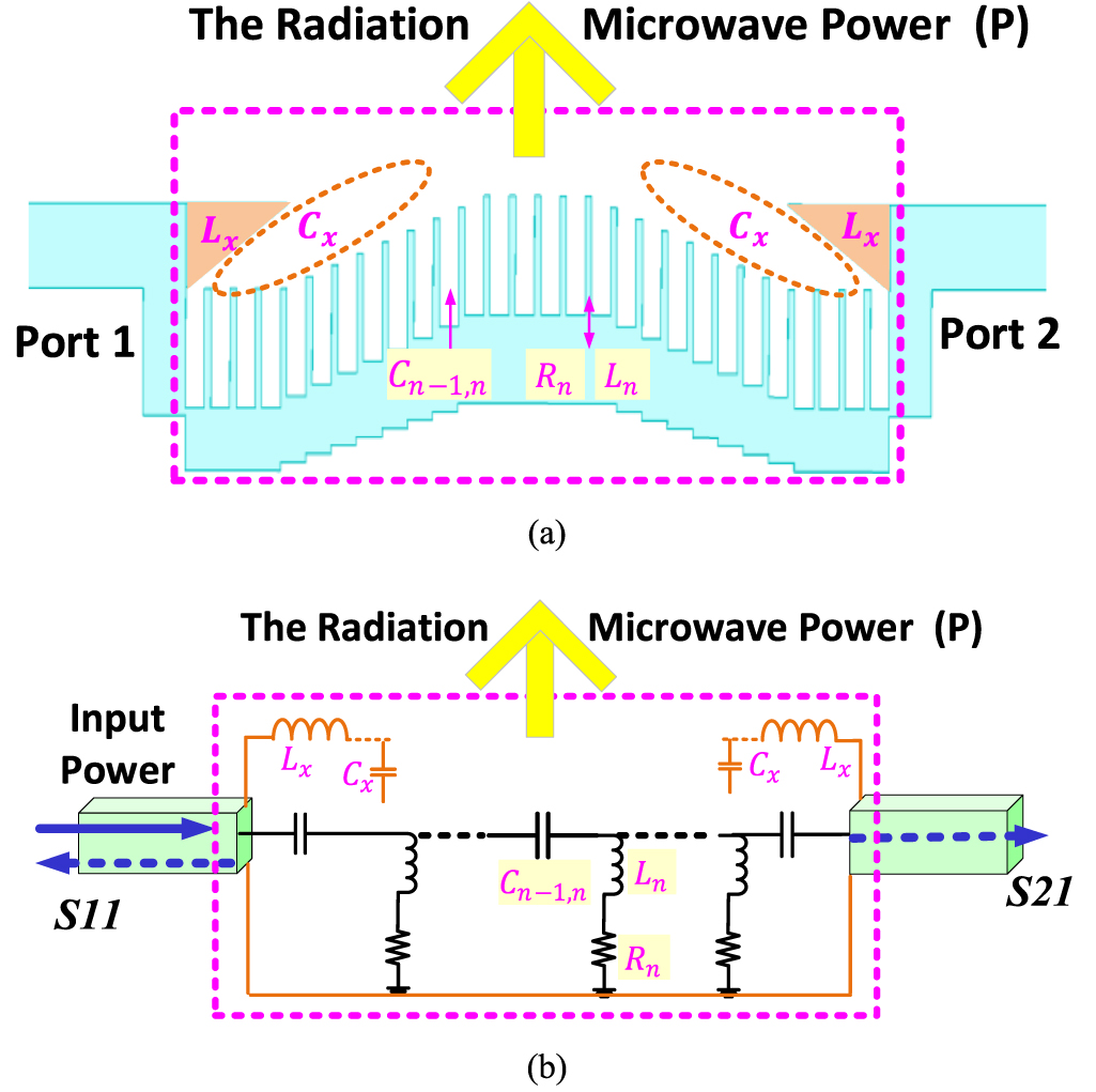 Development of an arch antenna for LHCD in a spherical tokamak - IOPscience