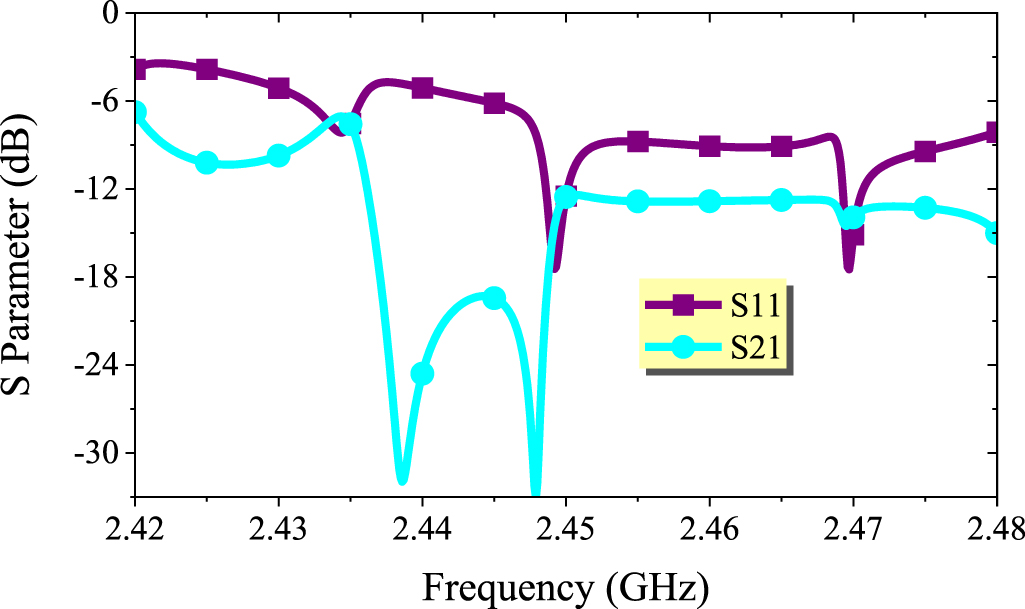 Development of an arch antenna for LHCD in a spherical tokamak - IOPscience