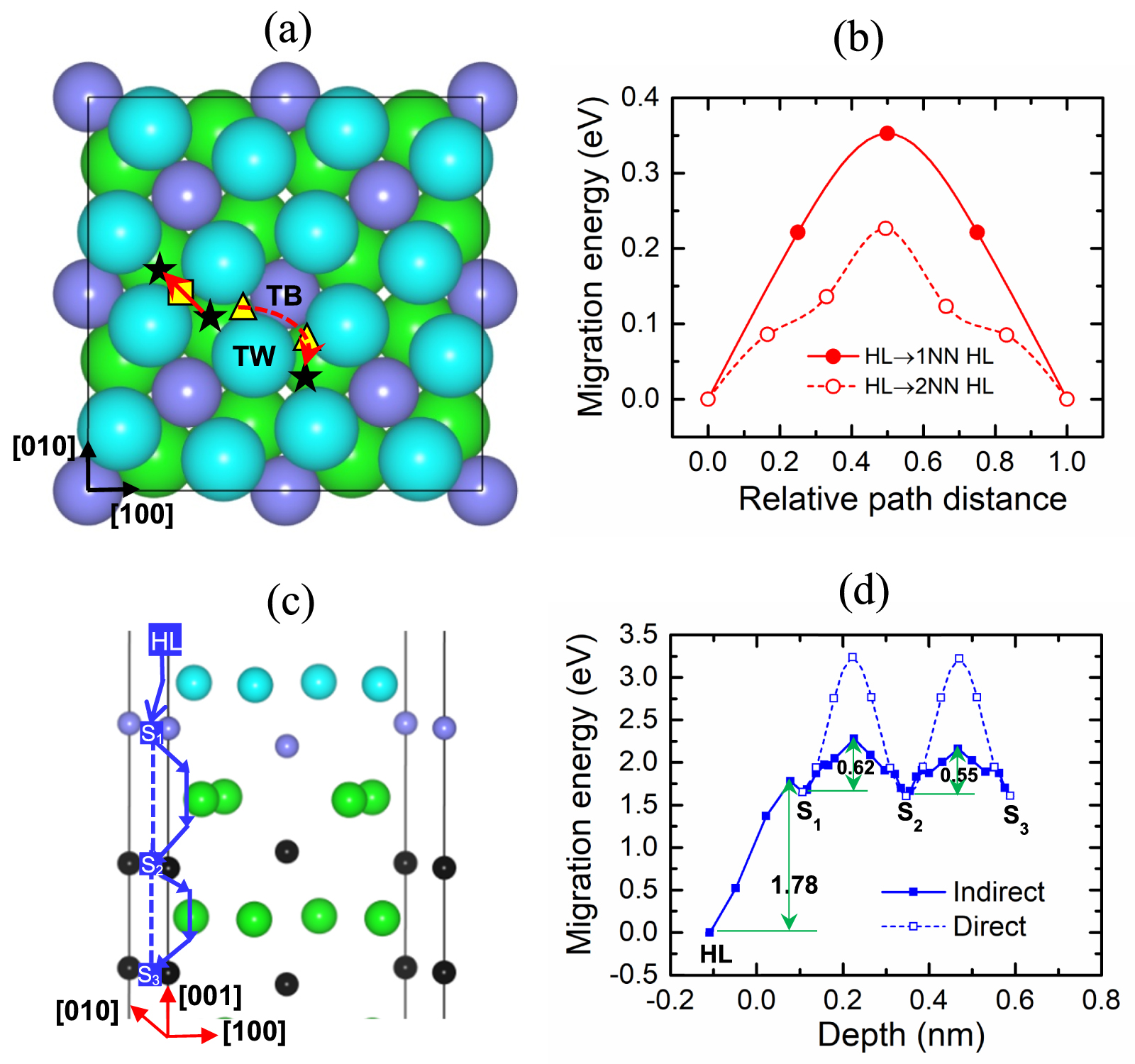 Surface stability and H adsorption and diffusion near surfaces of W ...