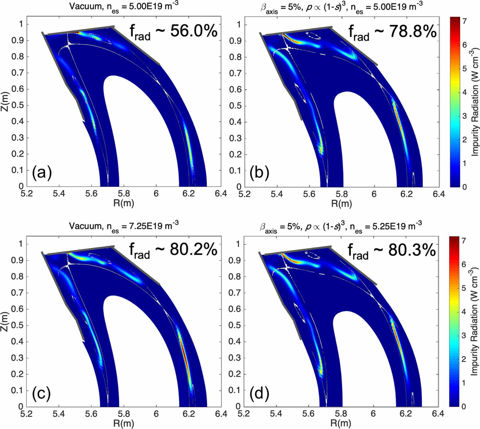 Modeling of plasma beta effects on the island divertor transport in the ...