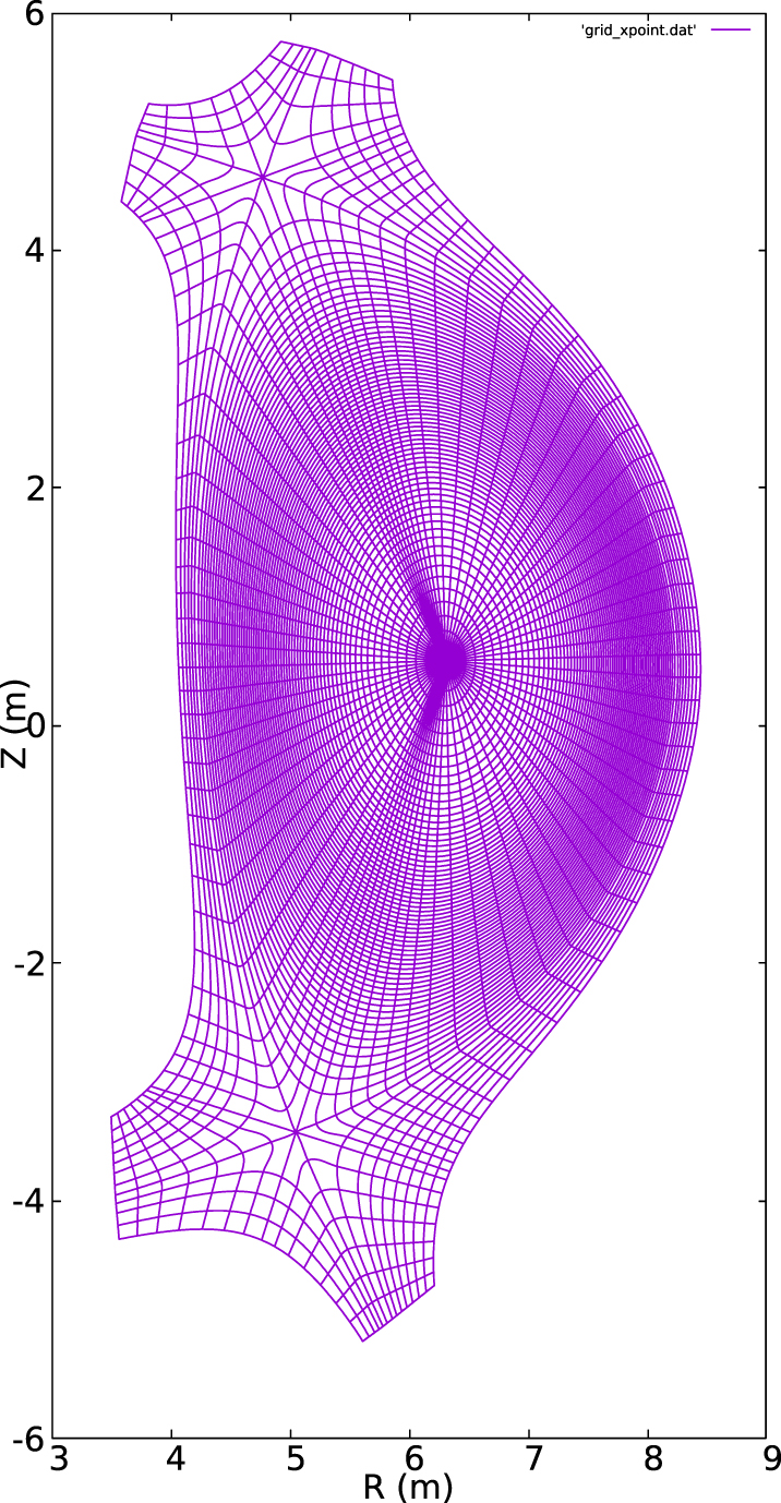 Collisional-radiative simulation of impurity assimilation, radiative collapse and MHD dynamics ...
