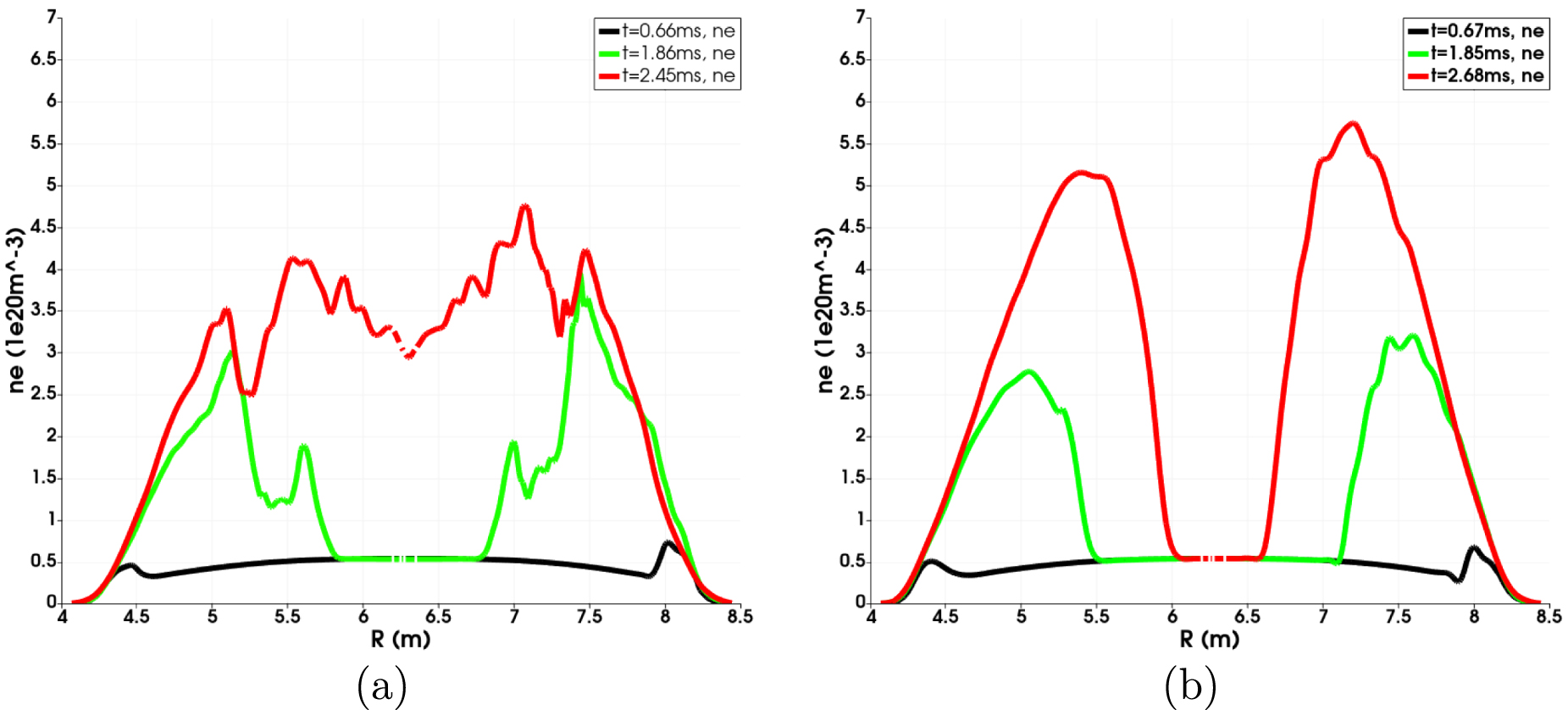Collisional-radiative simulation of impurity assimilation, radiative ...