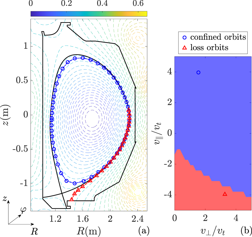 Effects of collisional ion orbit loss on tokamak radial electric field ...