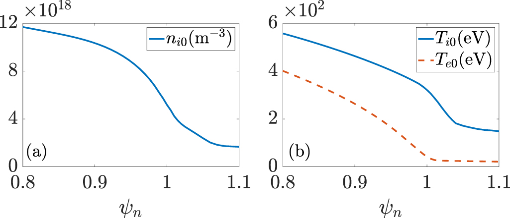 Effects of collisional ion orbit loss on tokamak radial electric field ...