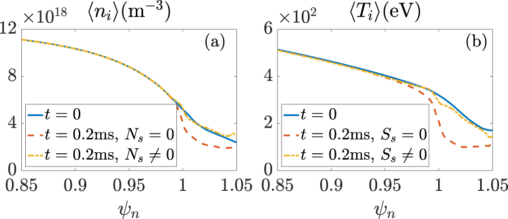 Effects of collisional ion orbit loss on tokamak radial electric field ...