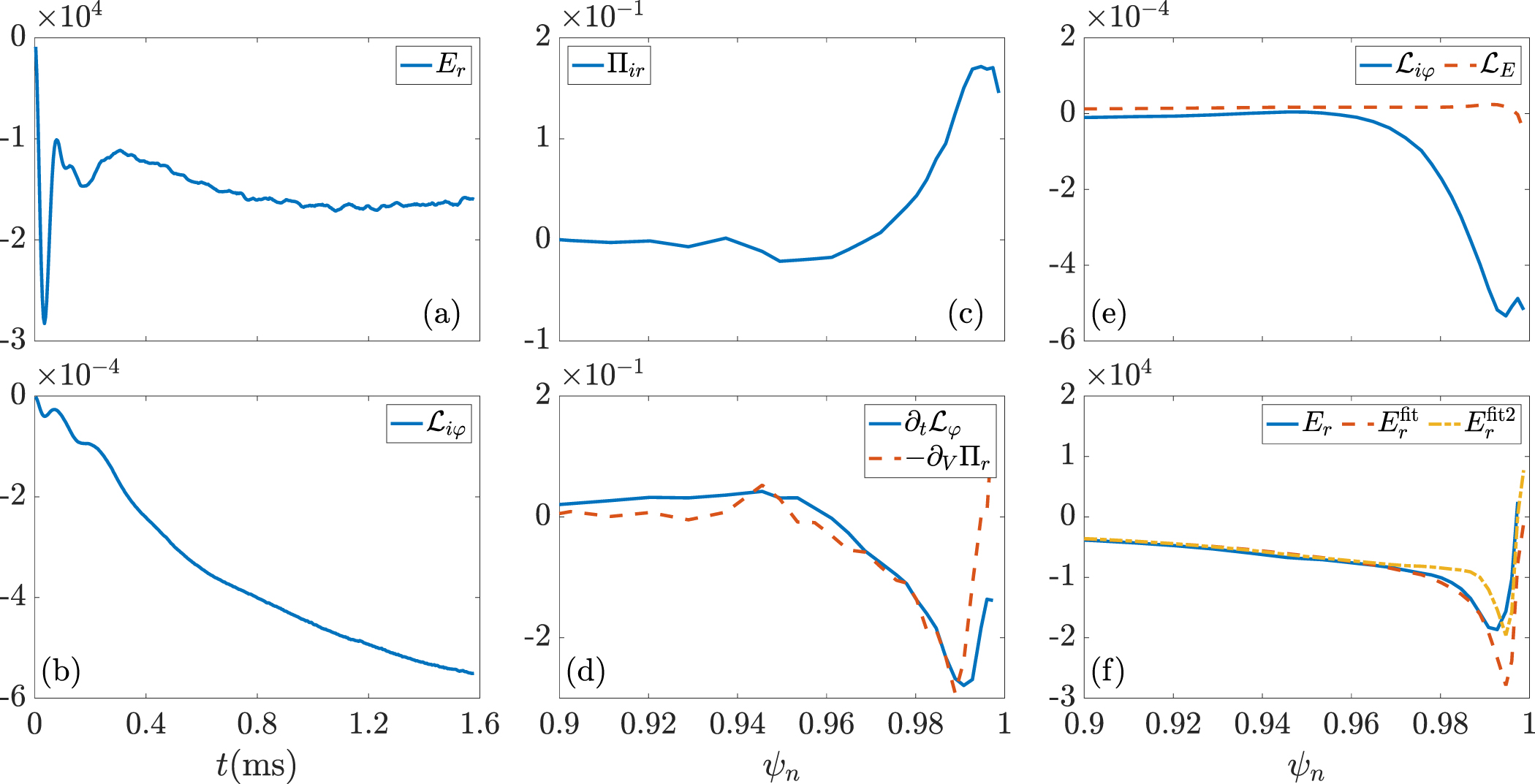 Effects of collisional ion orbit loss on tokamak radial electric field ...