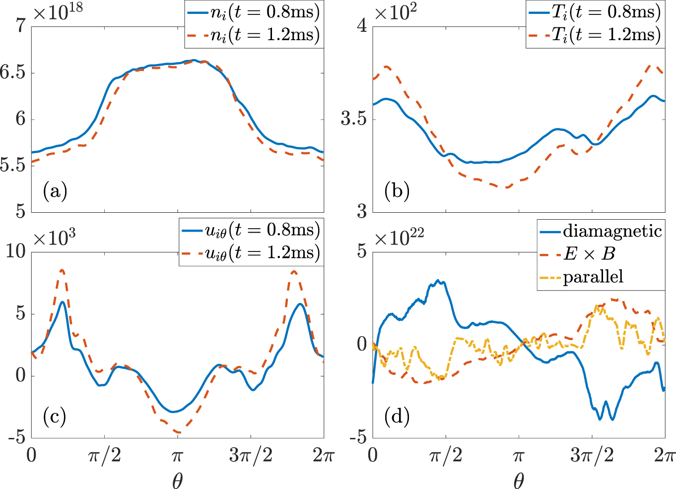 Effects of collisional ion orbit loss on tokamak radial electric field ...
