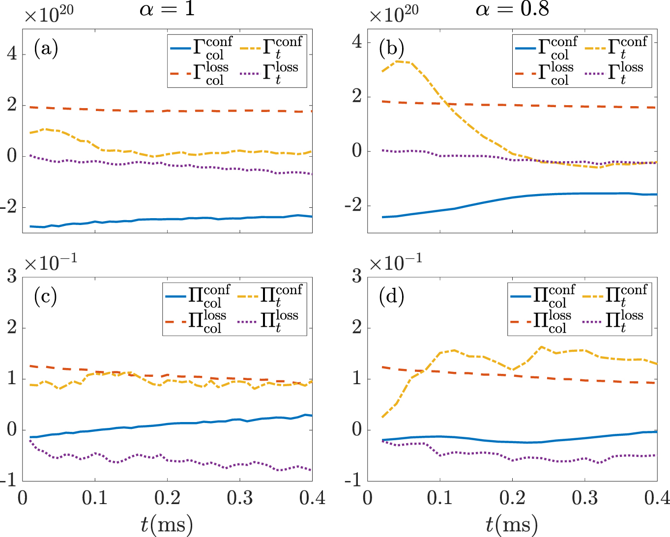 Effects of collisional ion orbit loss on tokamak radial electric field ...