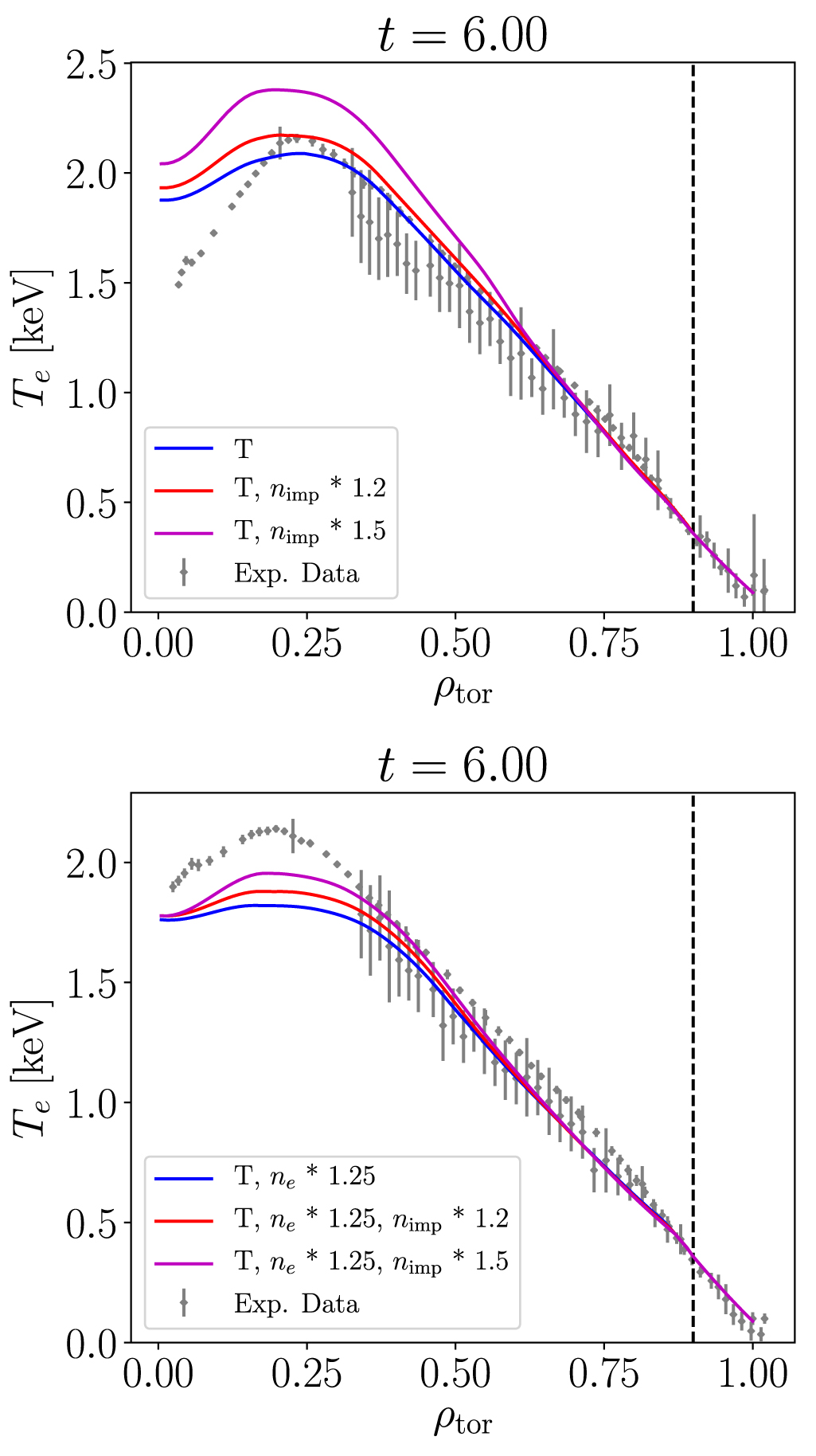 Predictive JET current ramp-up modelling using QuaLiKiz-neural-network ...
