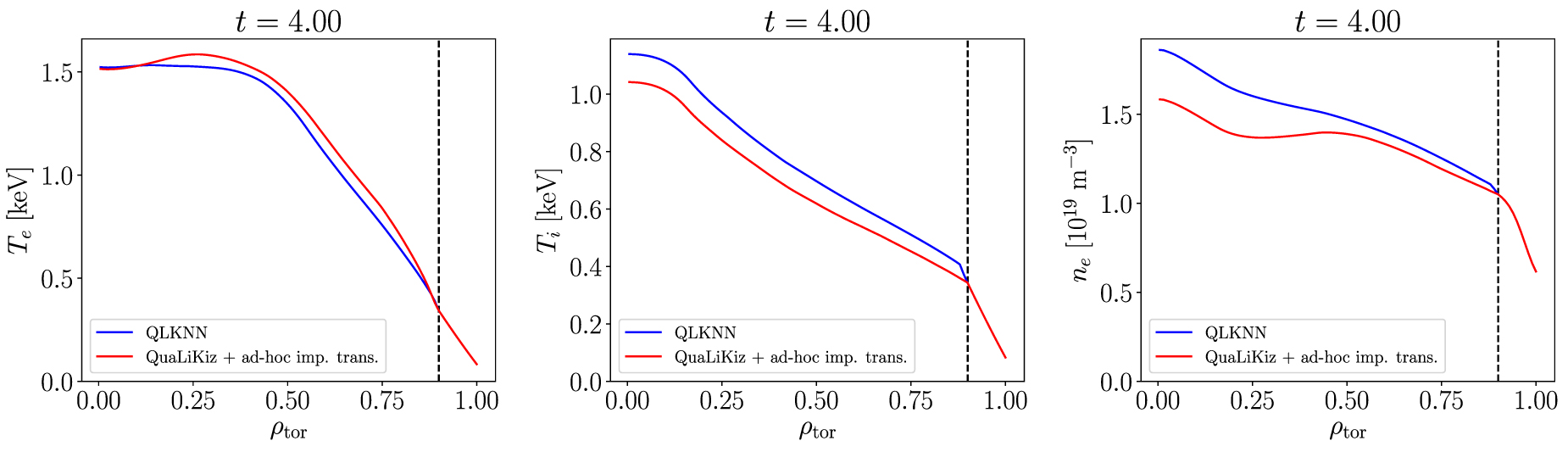 Predictive JET current ramp-up modelling using QuaLiKiz-neural-network ...