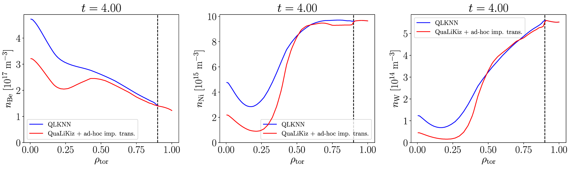 Predictive JET current ramp-up modelling using QuaLiKiz-neural-network ...