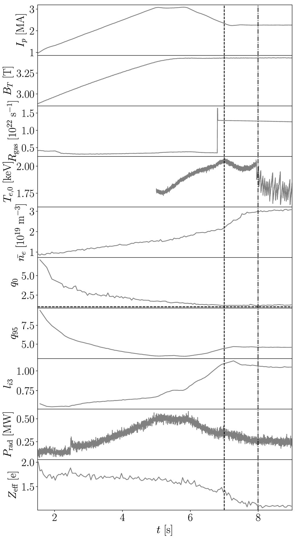 Predictive JET current ramp-up modelling using QuaLiKiz-neural-network ...