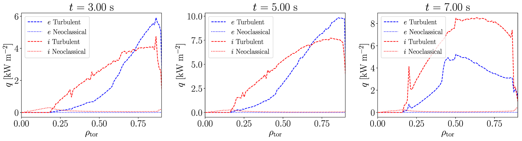 Predictive JET current ramp-up modelling using QuaLiKiz-neural-network ...