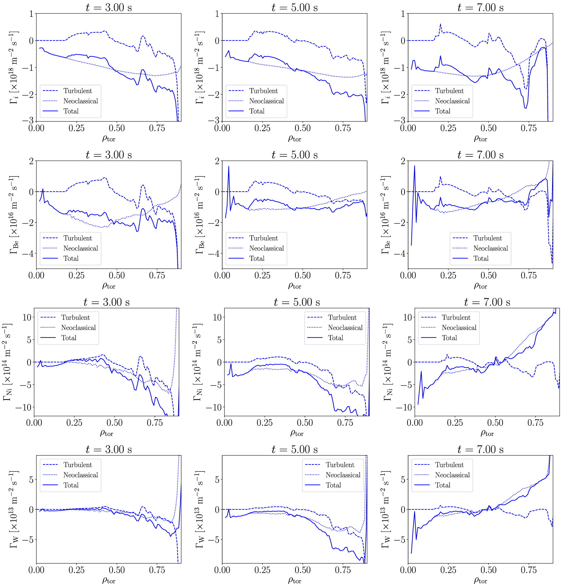 Predictive JET current ramp-up modelling using QuaLiKiz-neural-network ...