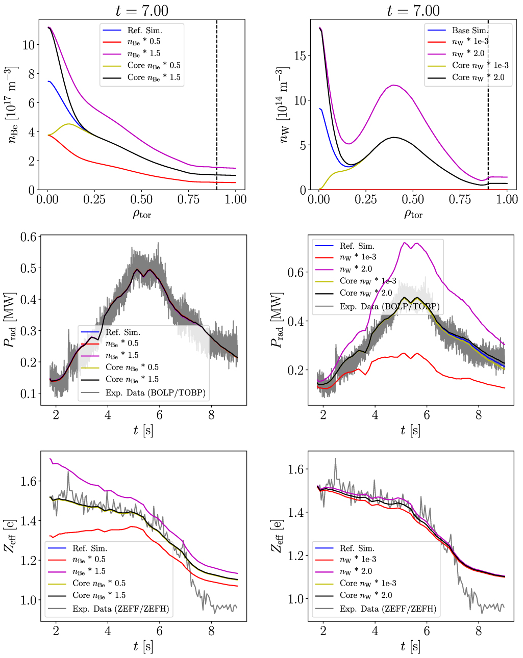 Predictive JET current ramp-up modelling using QuaLiKiz-neural-network ...