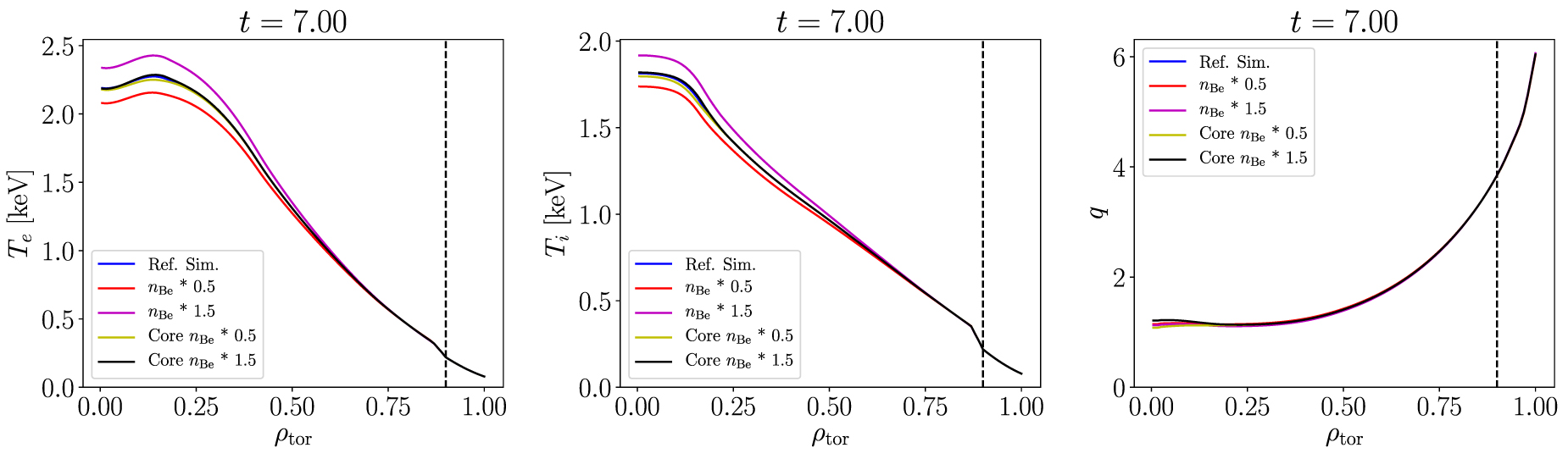 Predictive JET current ramp-up modelling using QuaLiKiz-neural-network ...