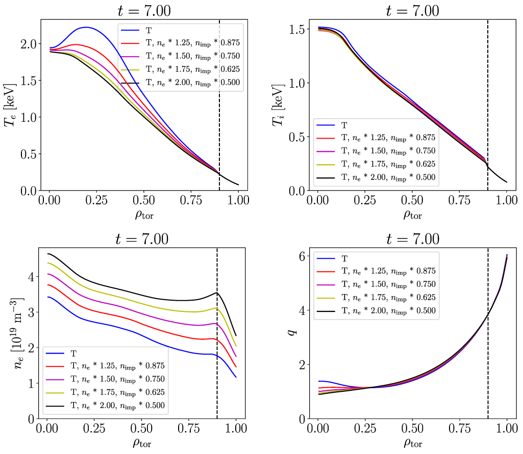 Predictive JET current ramp-up modelling using QuaLiKiz-neural-network ...