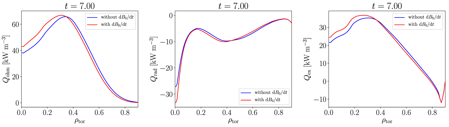 Predictive JET current ramp-up modelling using QuaLiKiz-neural-network ...