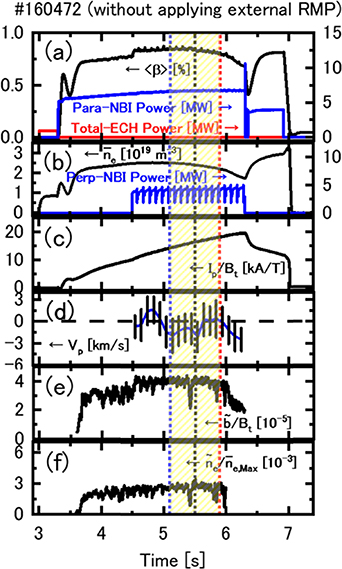 Suppression of resistive interchange instability by external RMP ...