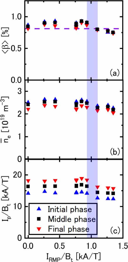 Suppression of resistive interchange instability by external RMP ...