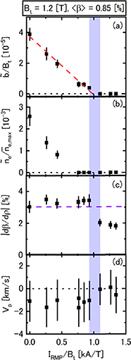 Suppression of resistive interchange instability by external RMP ...