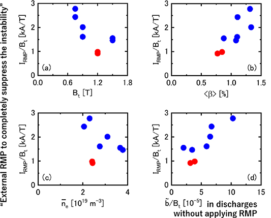 Suppression of resistive interchange instability by external RMP ...