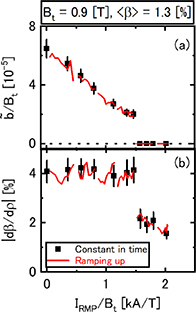 Suppression of resistive interchange instability by external RMP ...