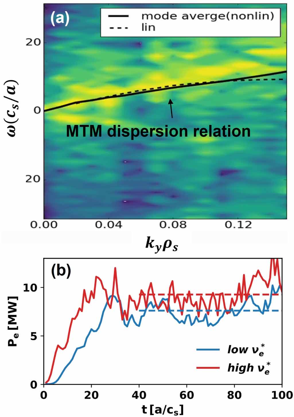 Micro-tearing mode dominated electron heat transport in DIII-D H-mode ...
