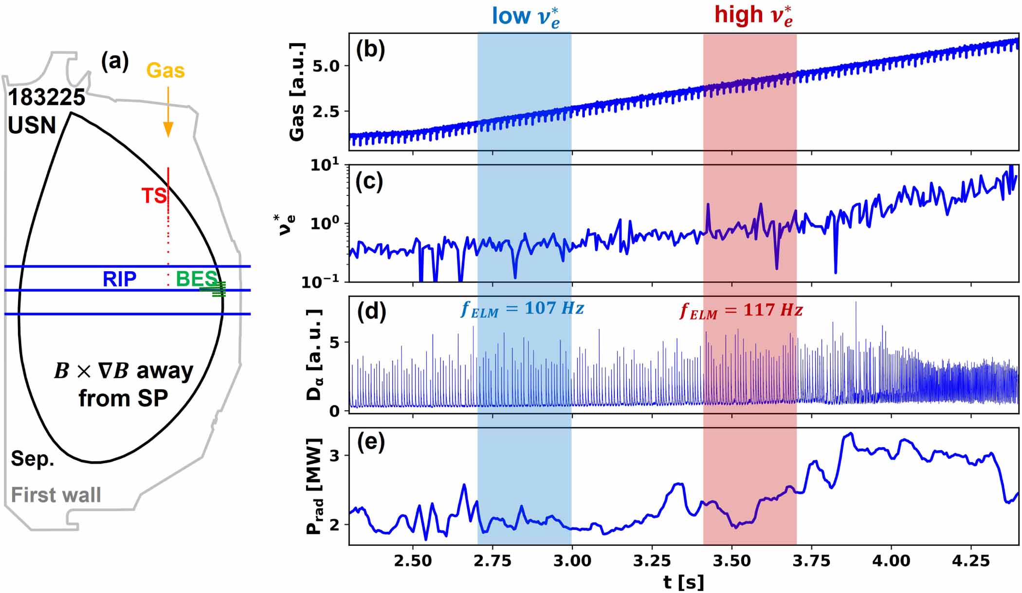 Micro-tearing mode dominated electron heat transport in DIII-D H-mode ...