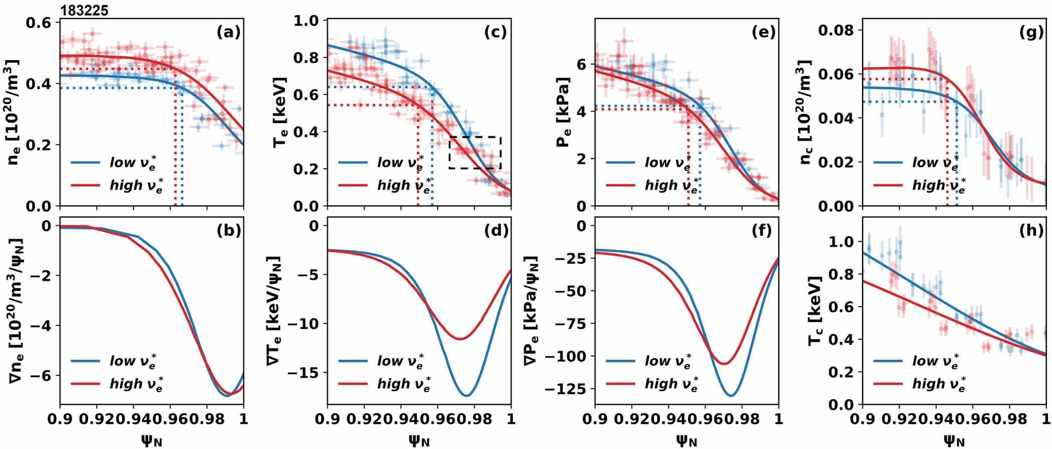 Micro-tearing mode dominated electron heat transport in DIII-D H-mode ...