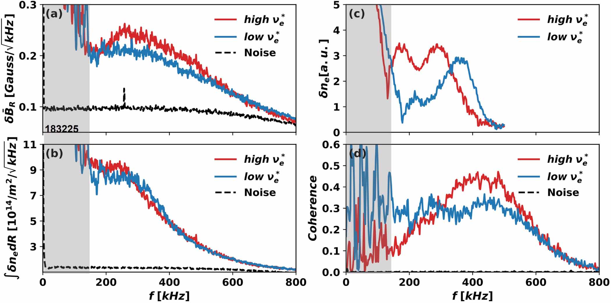 Micro-tearing mode dominated electron heat transport in DIII-D H-mode ...