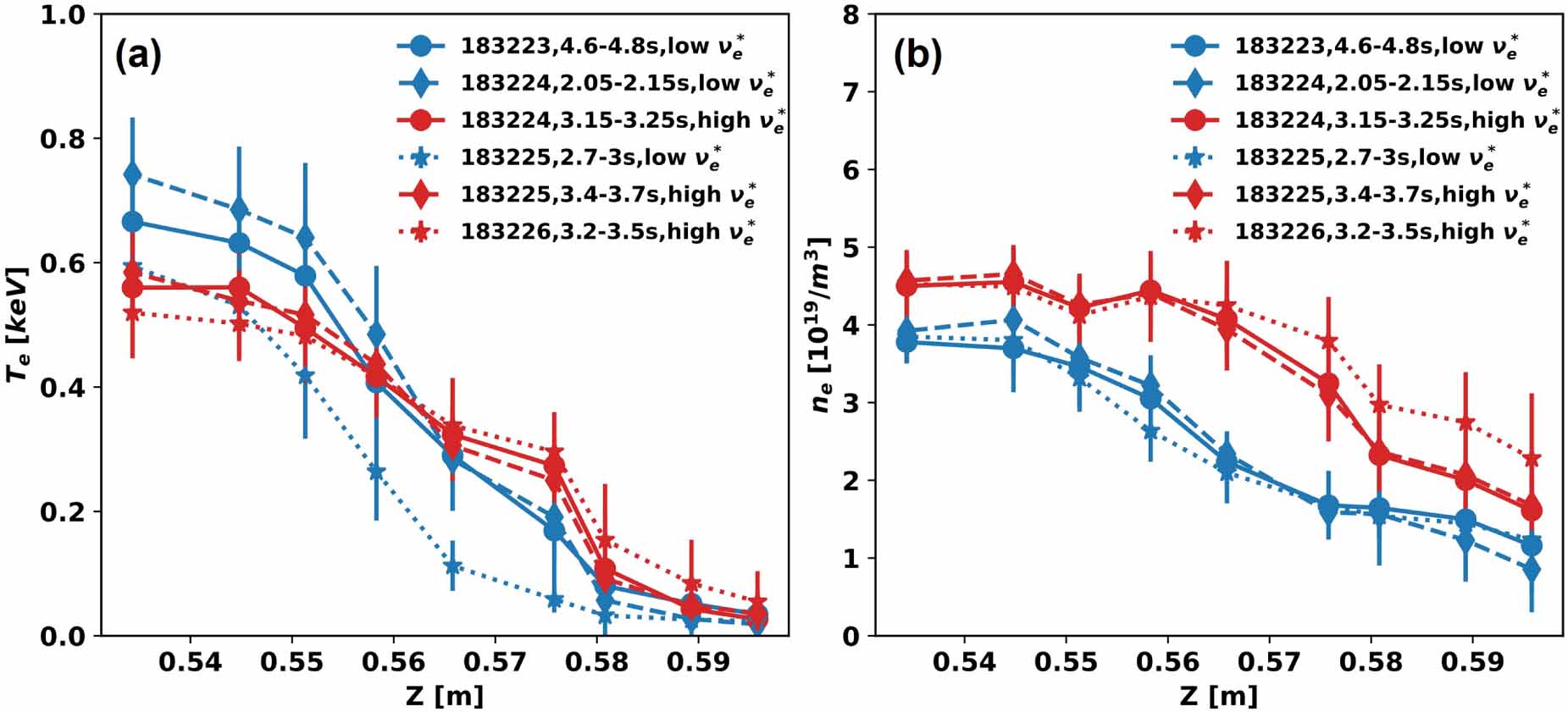 Micro-tearing mode dominated electron heat transport in DIII-D H-mode ...