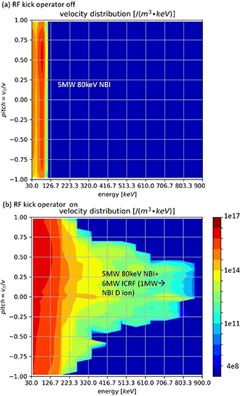 ICRF heating schemes for the HL-2M tokamak - IOPscience