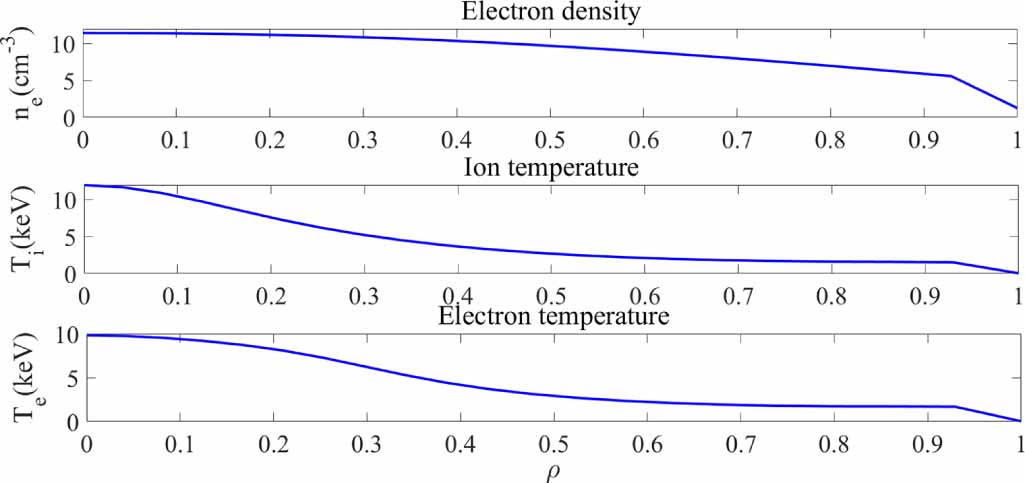 ICRF heating schemes for the HL-2M tokamak - IOPscience