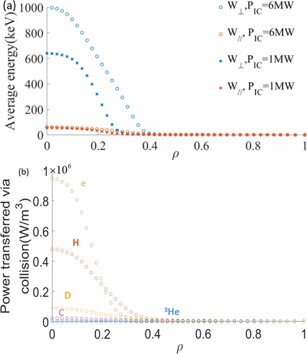ICRF heating schemes for the HL-2M tokamak - IOPscience