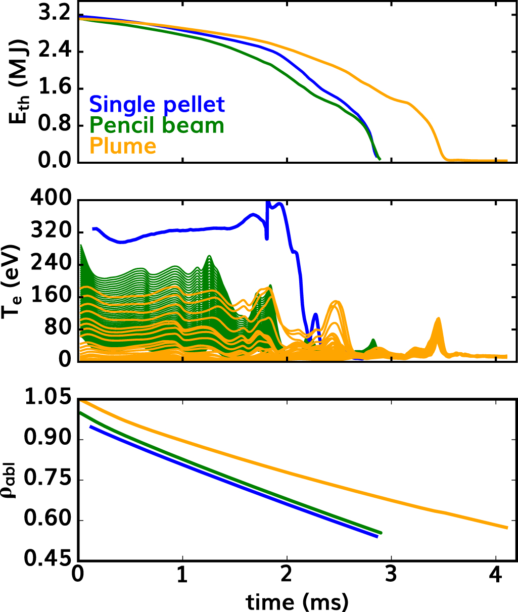 MHD modeling of shattered pellet injection in JET - IOPscience