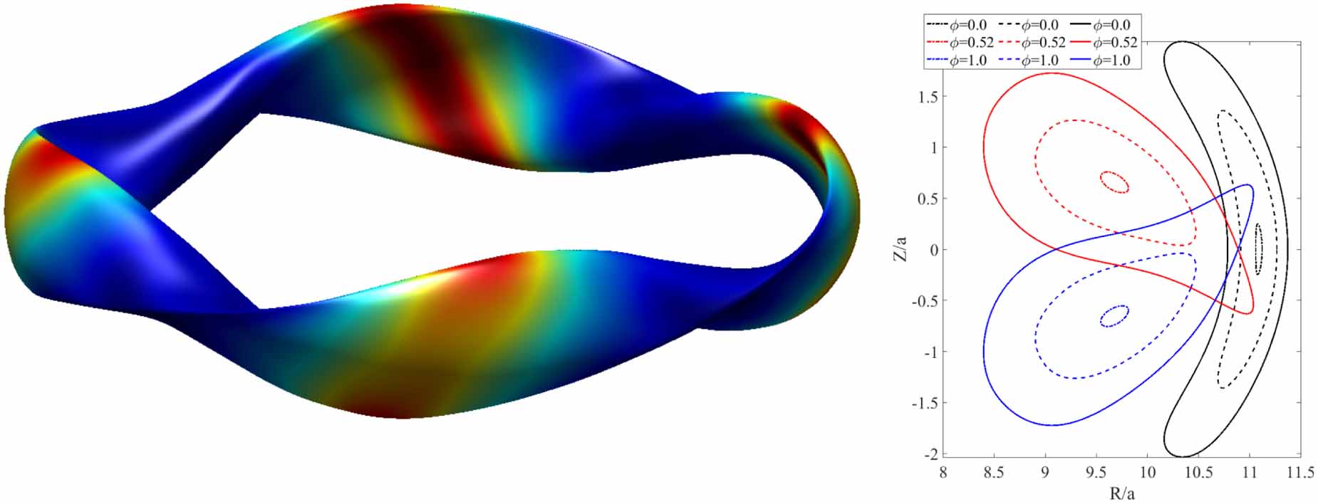 A quasi-isodynamic configuration with good confinement of fast ions at ...