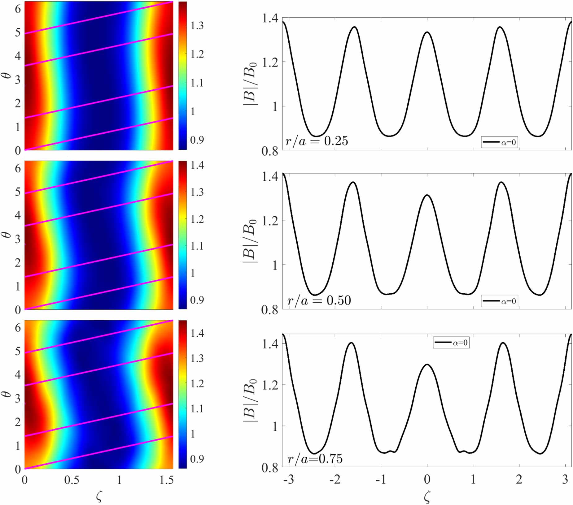 A quasi-isodynamic configuration with good confinement of fast ions at ...