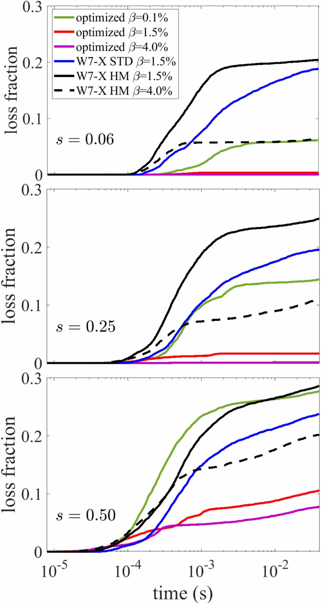 A quasi-isodynamic configuration with good confinement of fast ions at ...