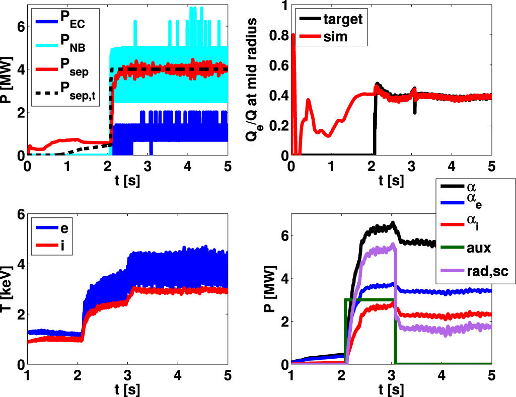 A practical protocol to emulate a reactor scenario on present machines ...