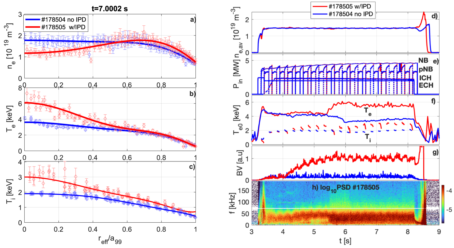 A reduced-turbulence regime in the Large Helical Device upon injection ...