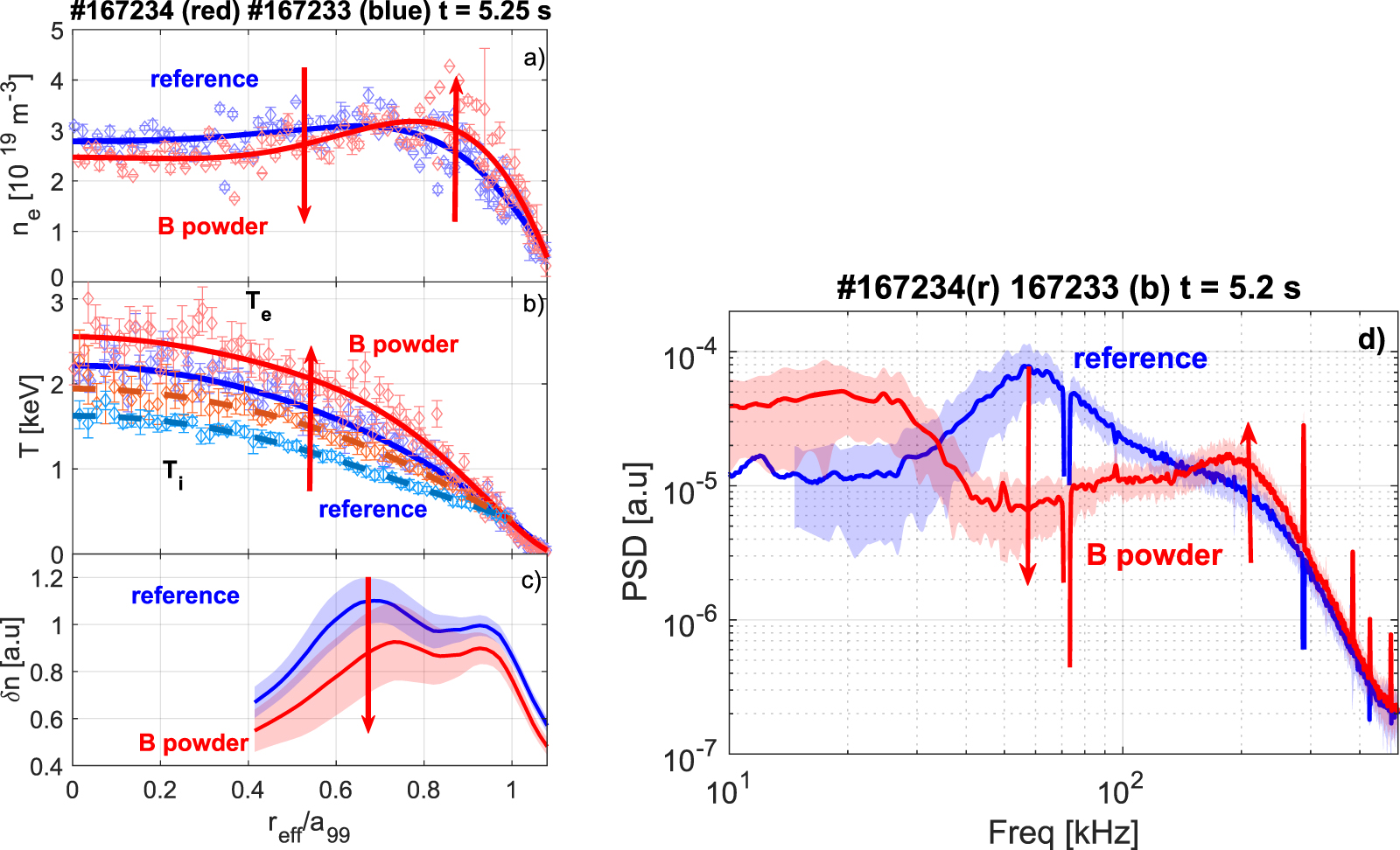 A reduced-turbulence regime in the Large Helical Device upon injection ...