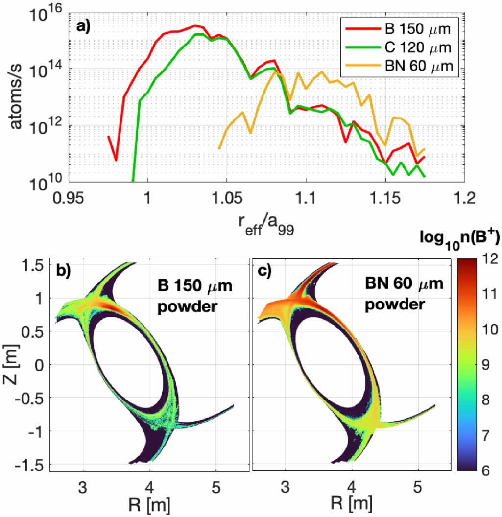 A reduced-turbulence regime in the Large Helical Device upon injection ...