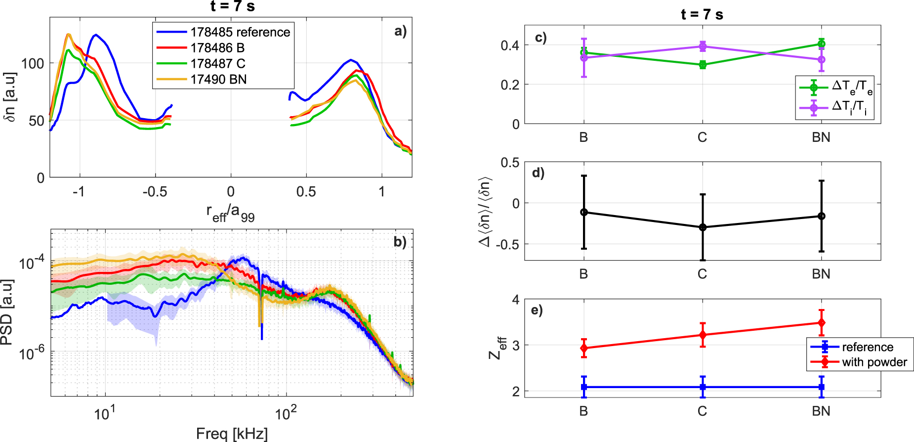 A reduced-turbulence regime in the Large Helical Device upon injection ...