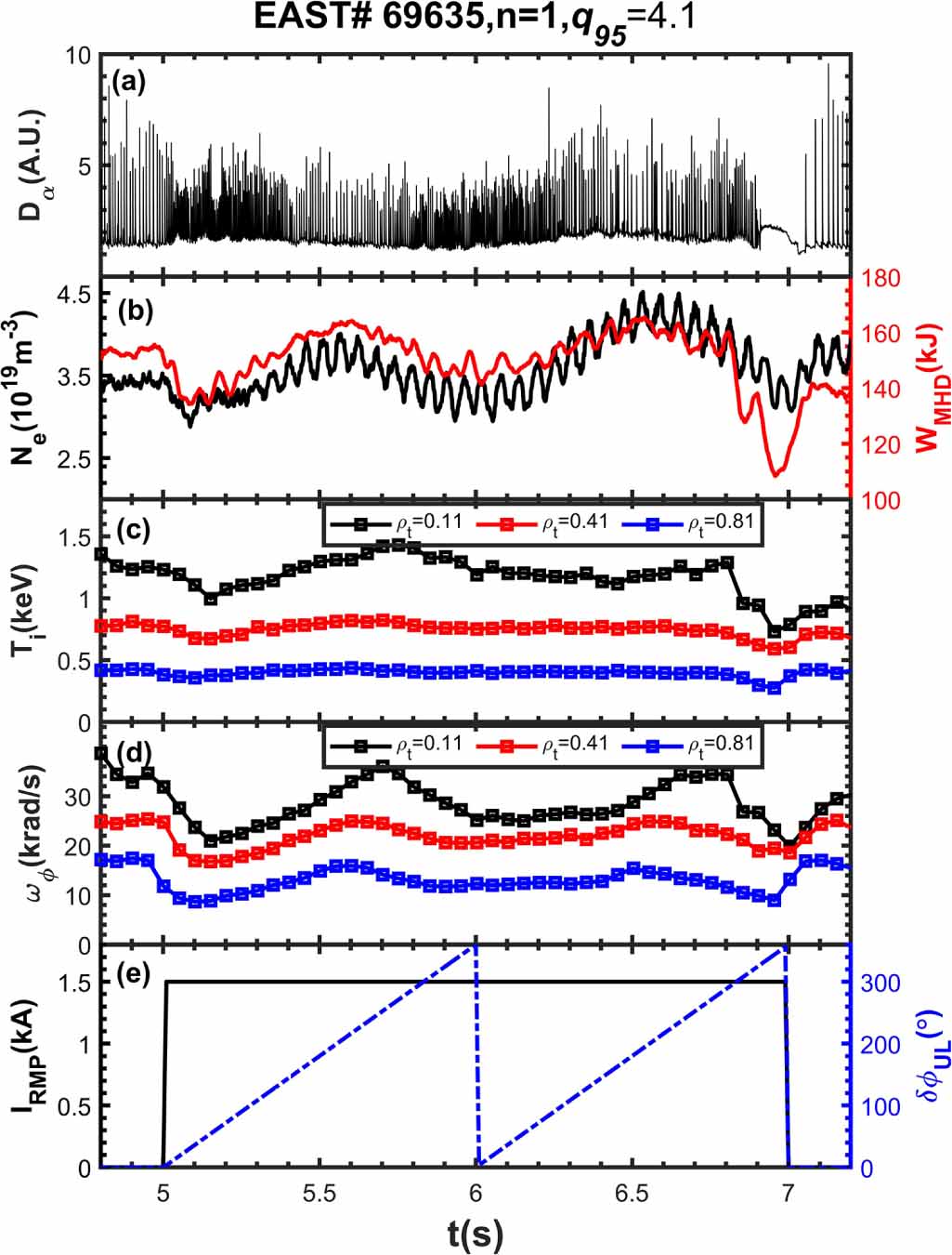 Resonant mode effects on rotation braking induced by n = 1 resonant ...